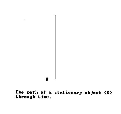 Space Time Diagrams